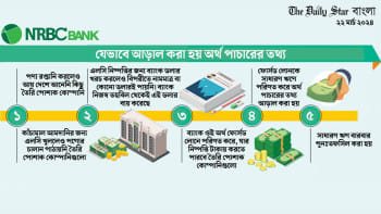 RATUL Properties, Mutual Trust Bank sign two MoUs | The Daily Star